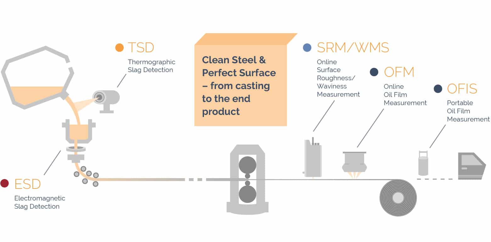 AMEPA - Application areas for the steel, aluminium and automotive ...
