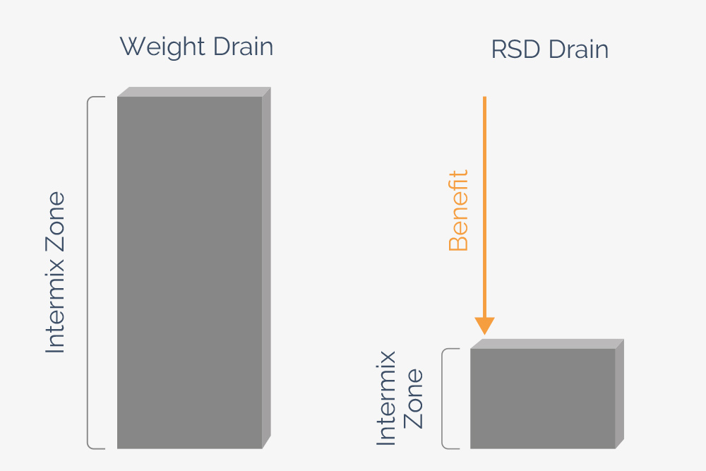 AMEPA - Residual Steel Detection RSD